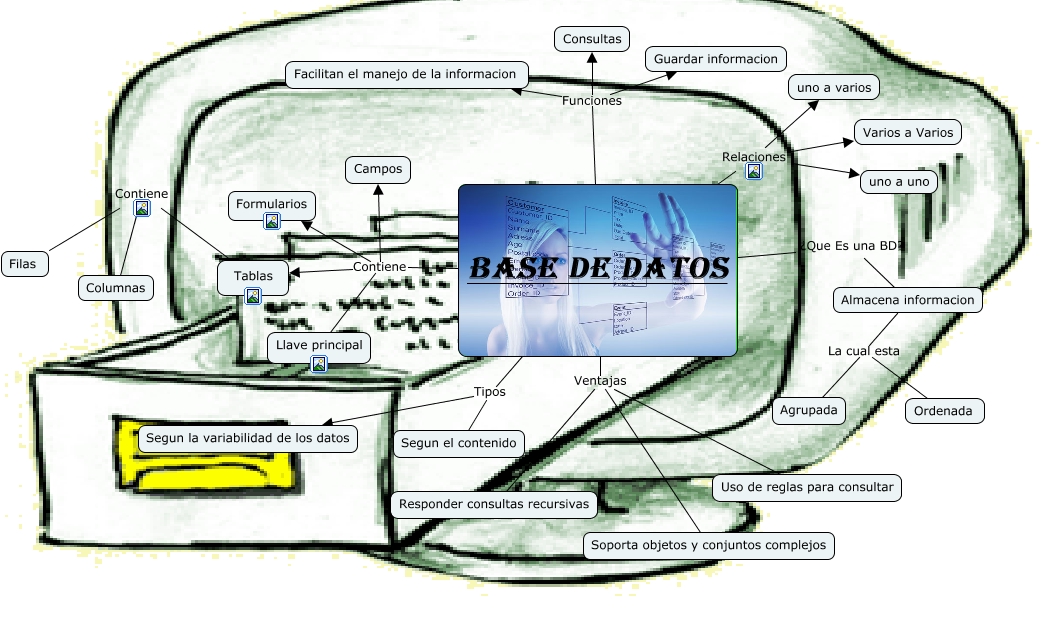 Mapa Base de datos